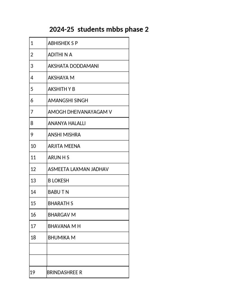 MBBS Phase 2 Student List 2024-25 | PDF