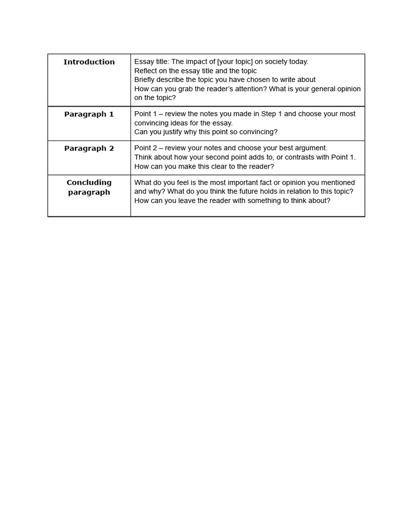 CAE Essay Structure (1) | PDF