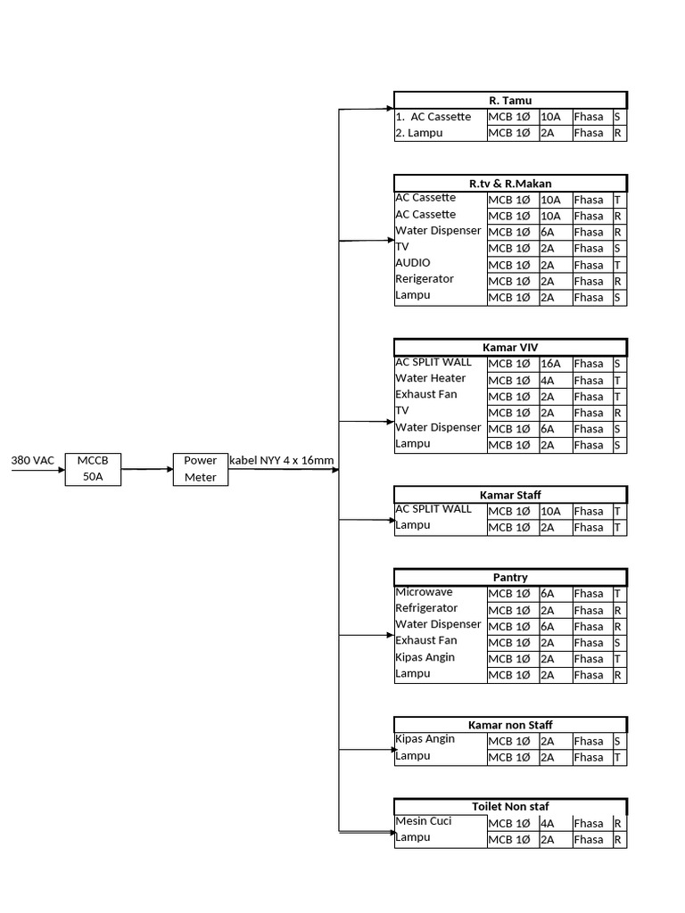 RAB, Surat Keterangan Dan Lain Lain | PDF