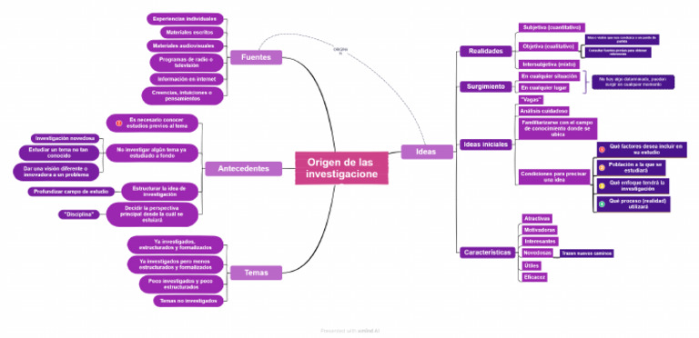 Brainstorm Alone | PDF