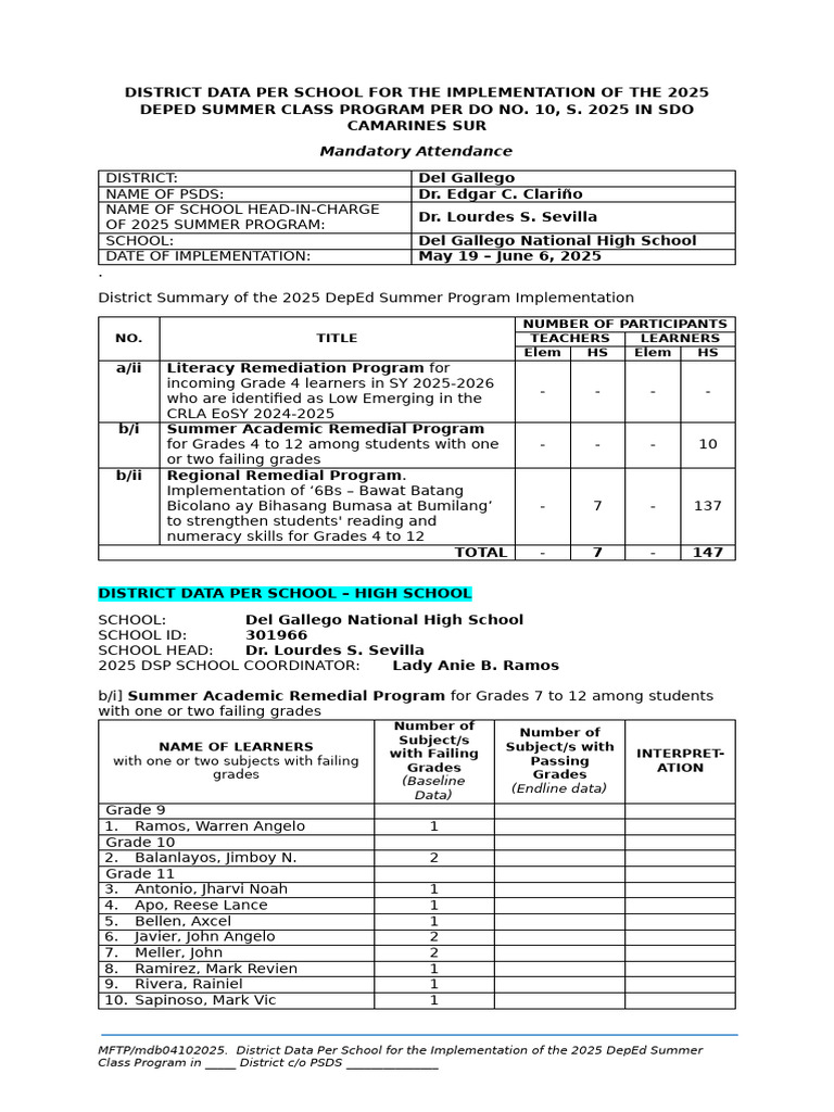 2025 DepEd Summer Class Program Data | PDF | Reading (Process ...