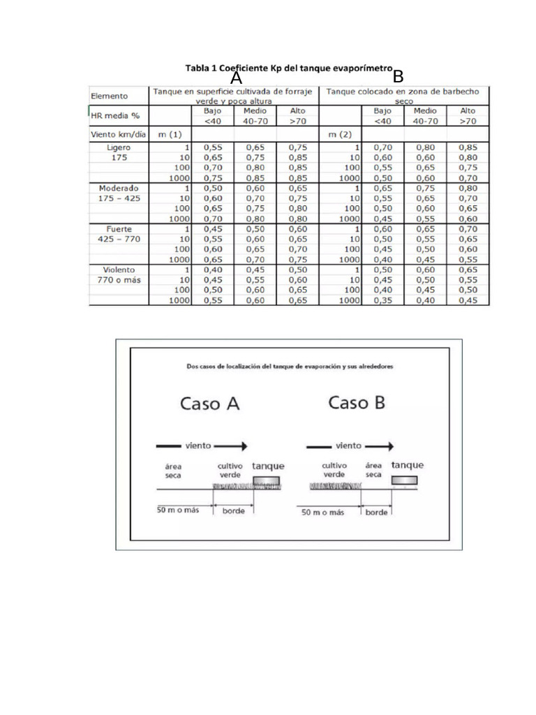 Coeficiente KP | PDF