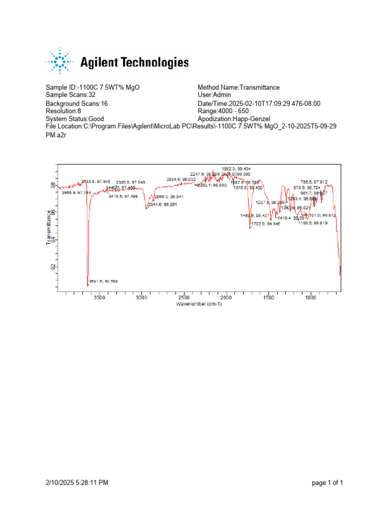 -1100C 7.5WT% MgO_2-10-2025T5-09-29 PM | PDF