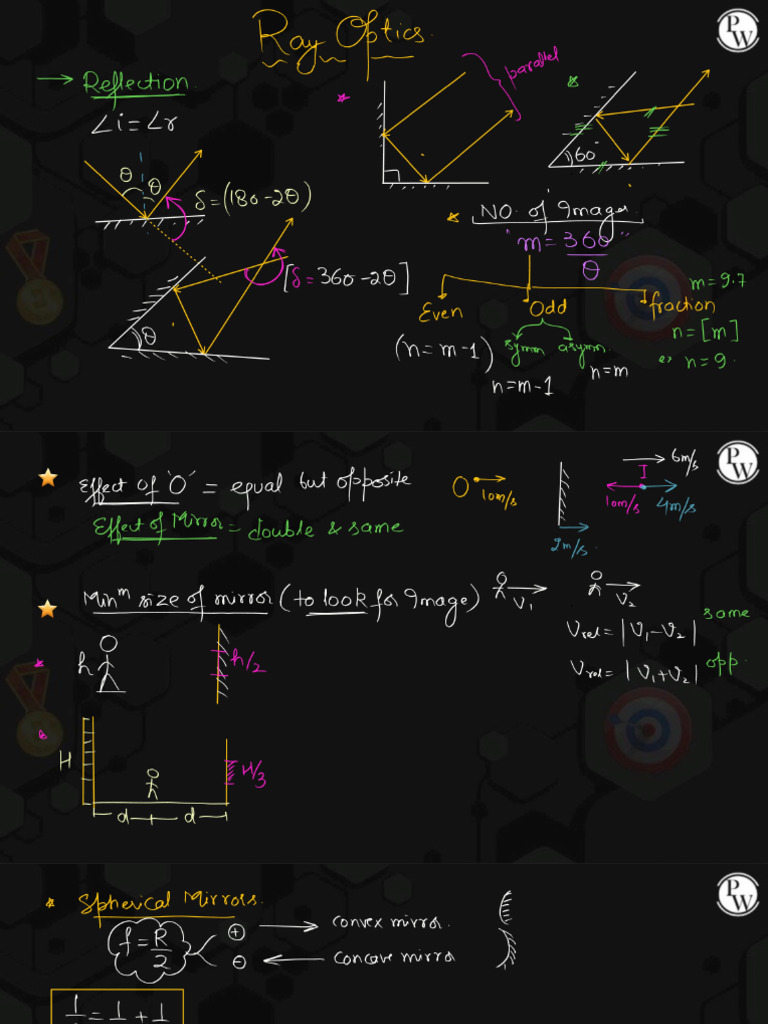 Ray Optics Short Notes | PDF