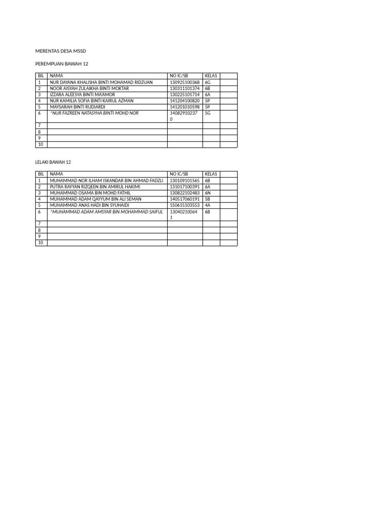 Merentas Desa MSSD 2025 | PDF