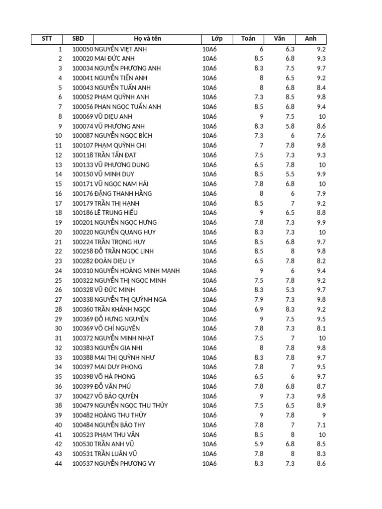 Bang Diem Full | PDF