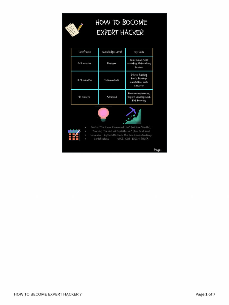 How To Become Expert Hacker | PDF