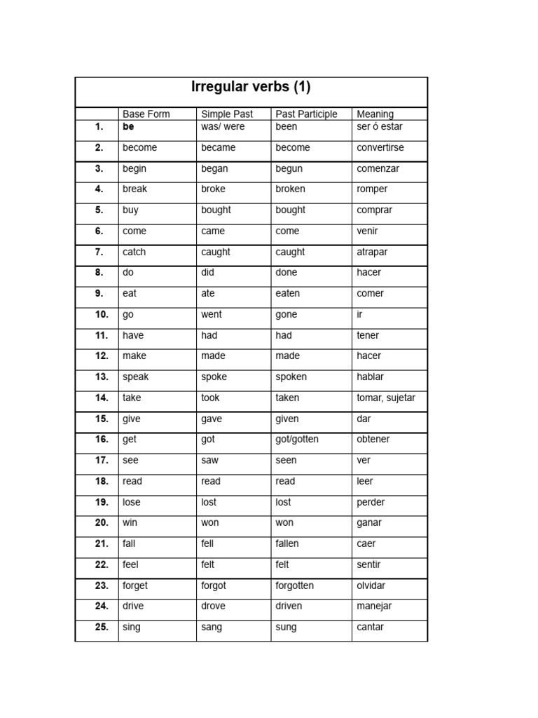 List of Common Irregular Verbs | PDF | Linguistic Typology | Languages