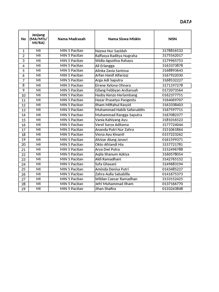 Form Data Siswa Miskin Madrasah Dan Ra 2025 | PDF
