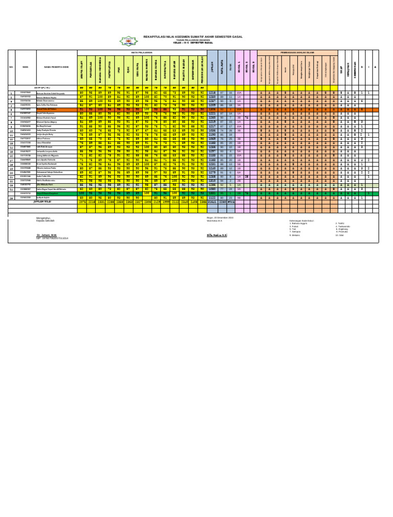 Leger Merdeka Dilla | PDF