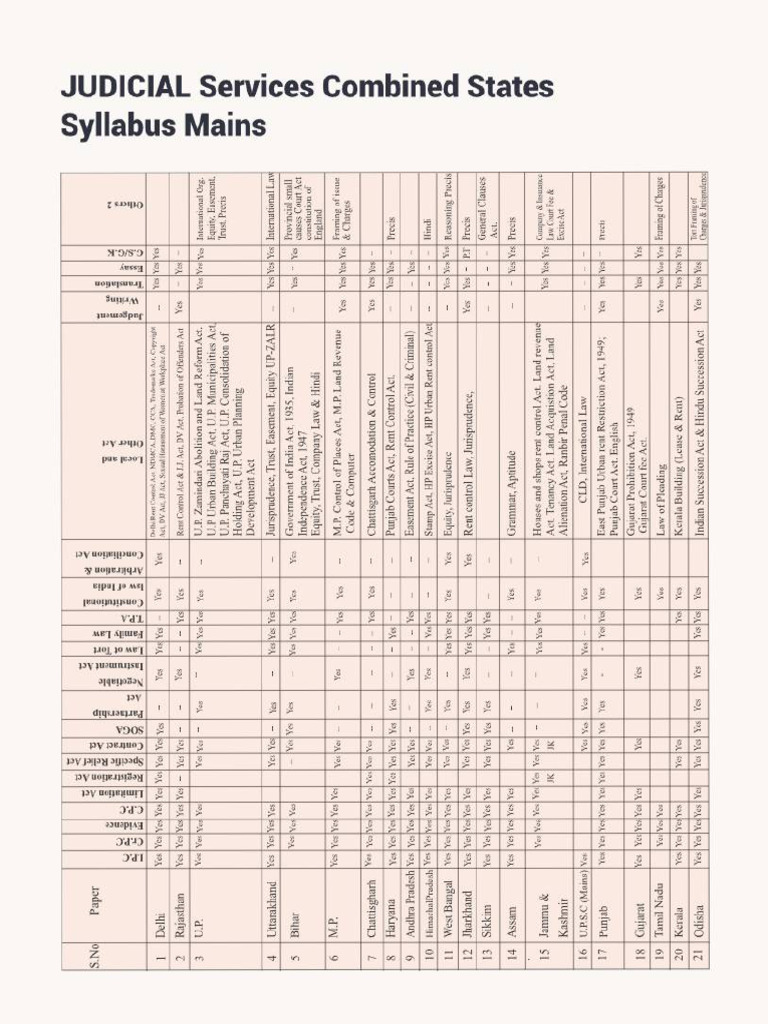 Judiciary Syllabus | PDF
