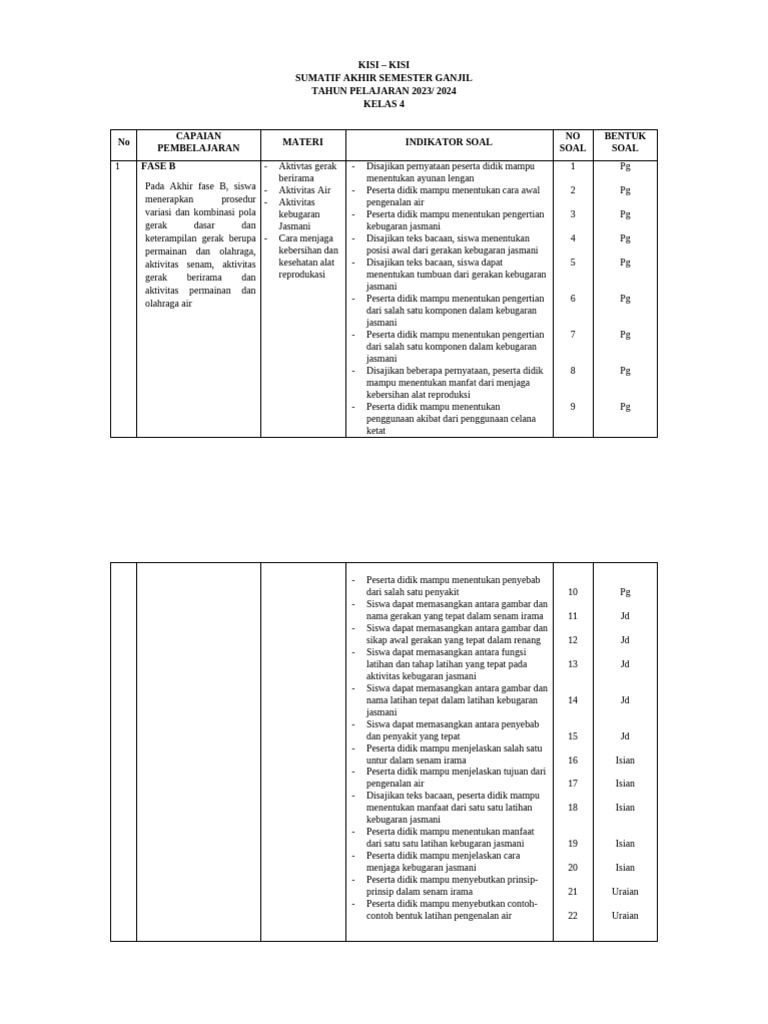 Kisi-Kisi Asas Pjok KLS 4 | PDF