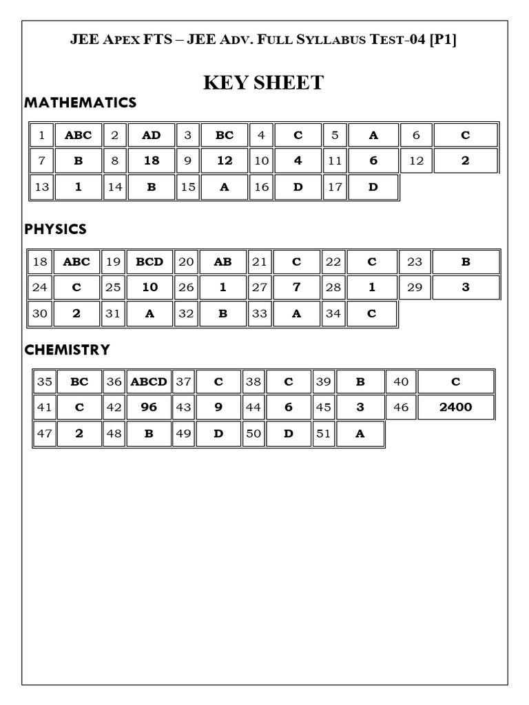 JEE Apex FTS - JEE Adv. Full Syllabus Test-04 (P1) - Key and Solutions ...