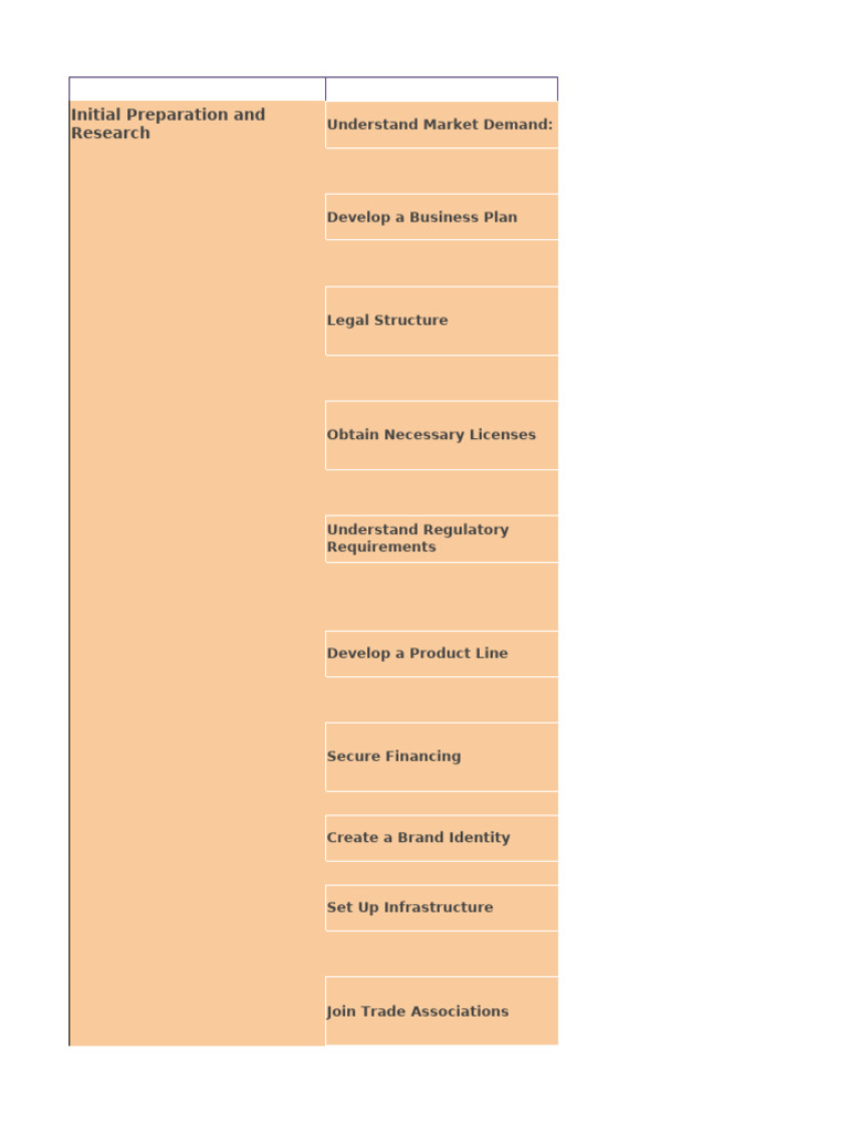 200+ Point EXIM Checklist | PDF | Customs | Cargo