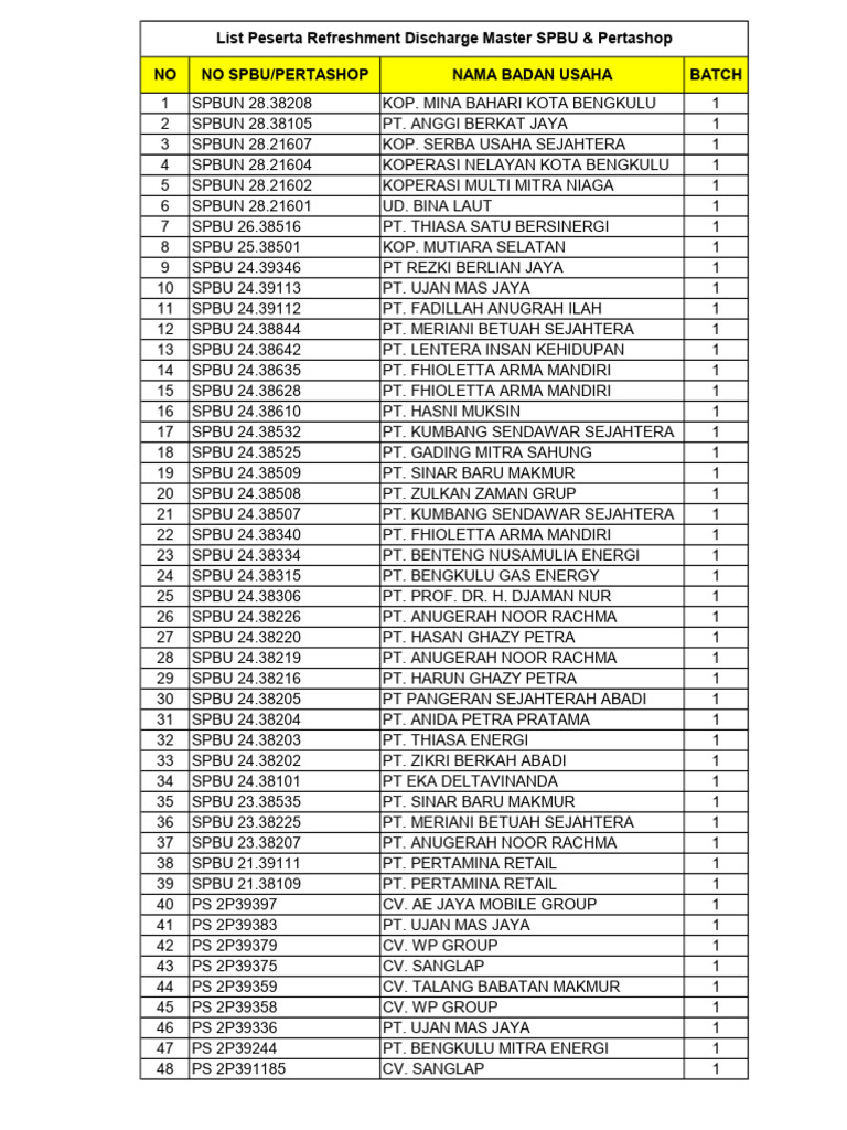 List Peserta Refreshment Discarge Master SPBU & Pertashop 2025 | PDF