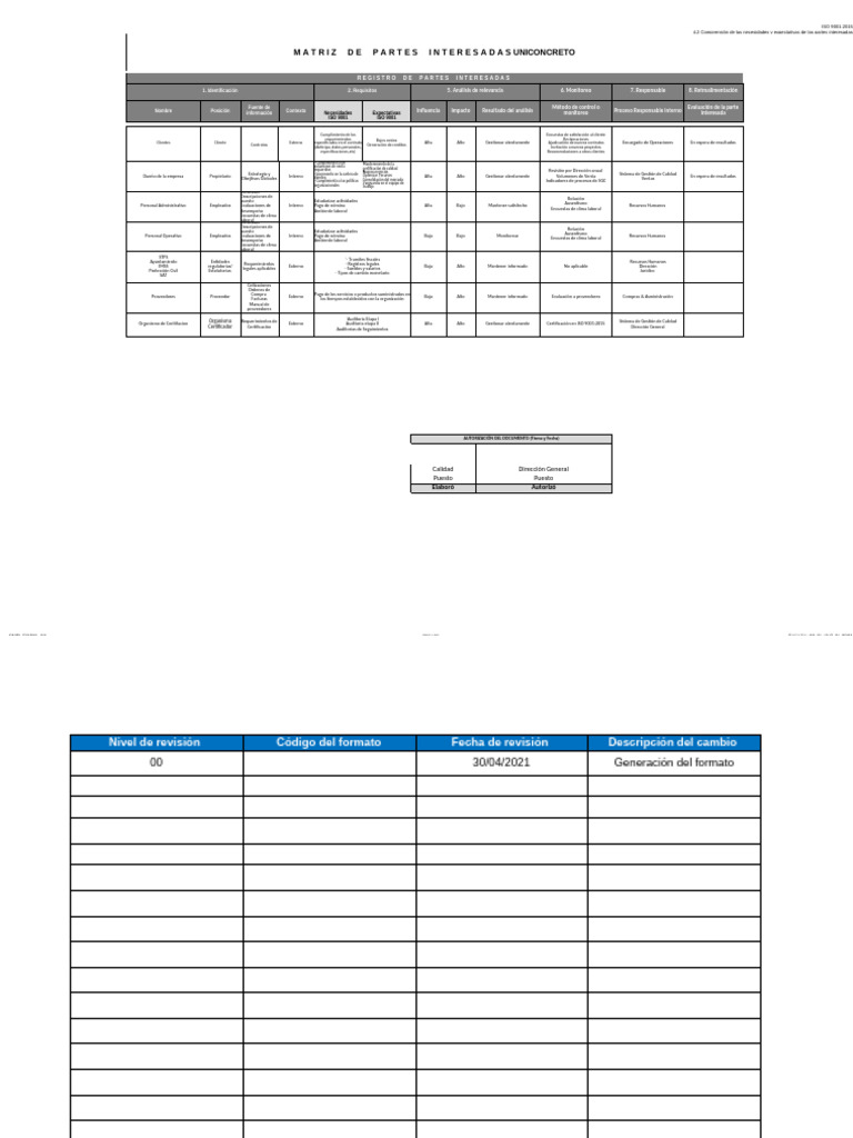 Matriz de Partes Interesadas | PDF | Business | Economias