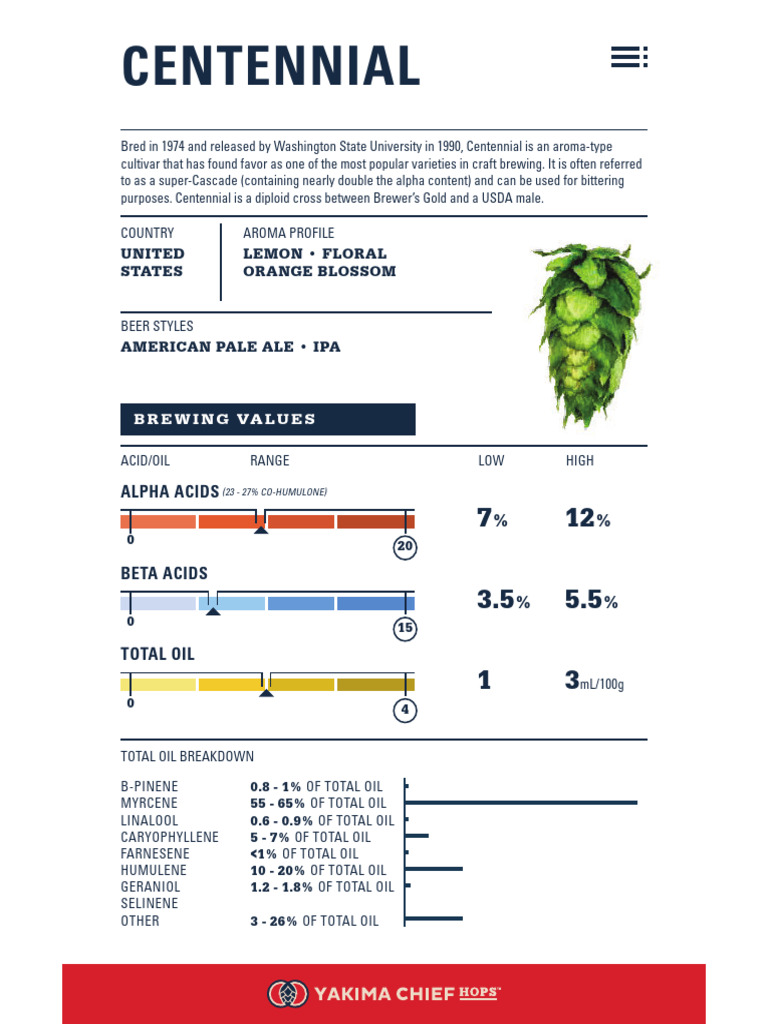 Centennial Hop Profile for Brewing | PDF