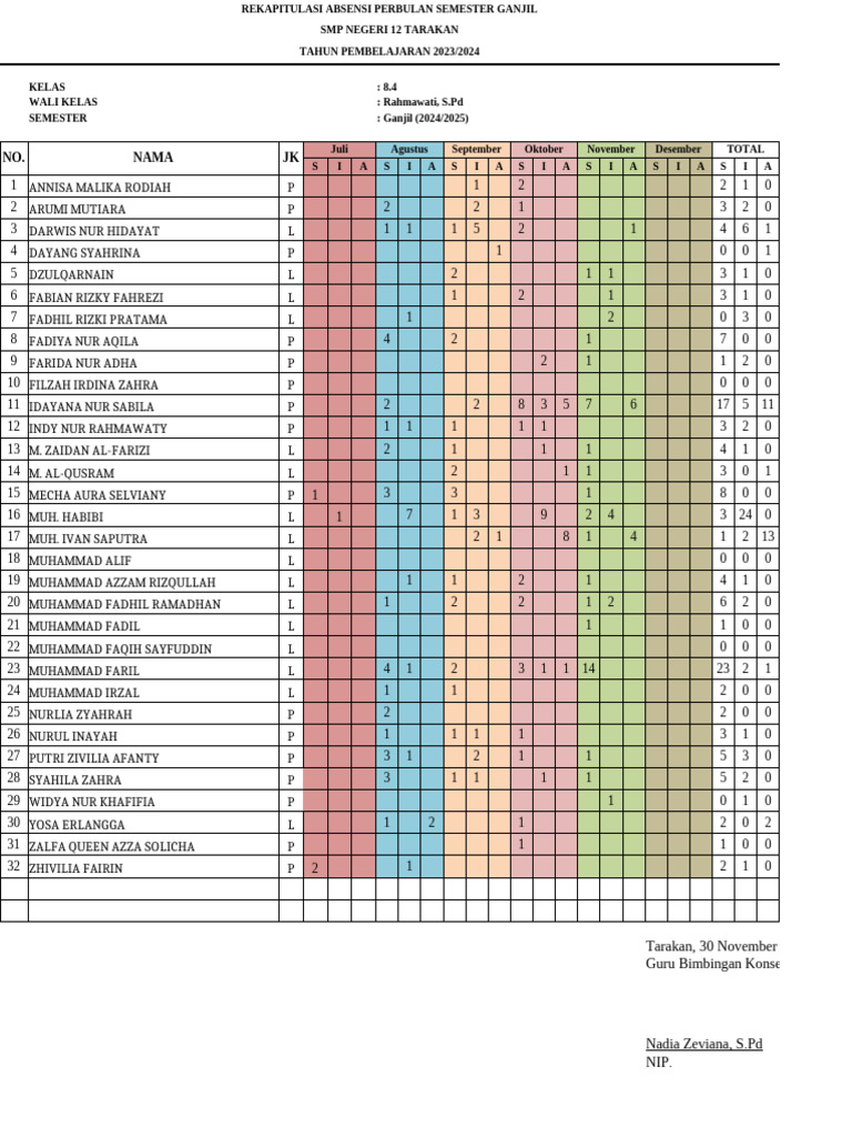 REKAP ABSEN 8 Siang (Ganjil) 2024-2025 | PDF