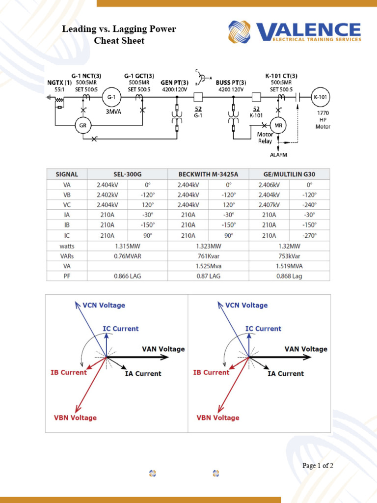 Valence Leading Vs Lagging Power Cheat Sheet | PDF
