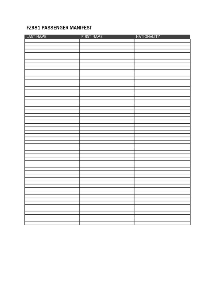 FZ981 PASSENGER MANIFEST and OPERATING CREW tcm8-18889 | PDF | Modern Art