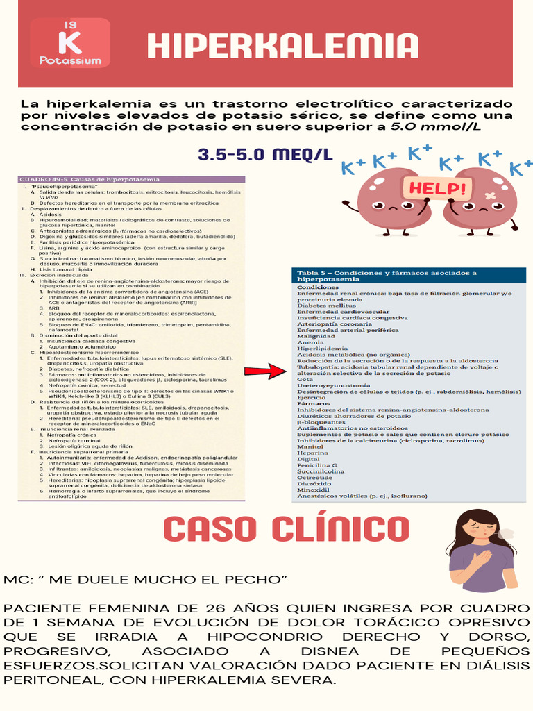 Hiperkalemia | PDF | Especialidades Medicas