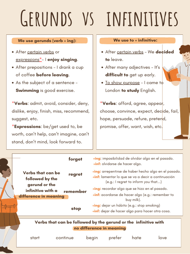 Gerunds Vs Infinitives Poster in Brown and Orange Hand Drawn Style | PDF