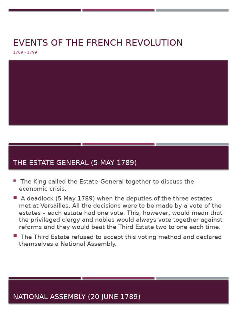 Events of The French Revolution | PDF | French Revolution | Reign Of Terror