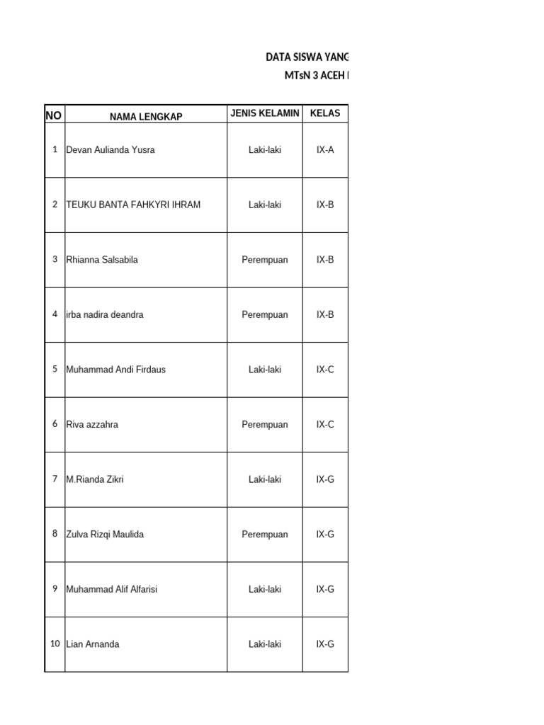 Data Ekskul Pendidikan 2 | PDF