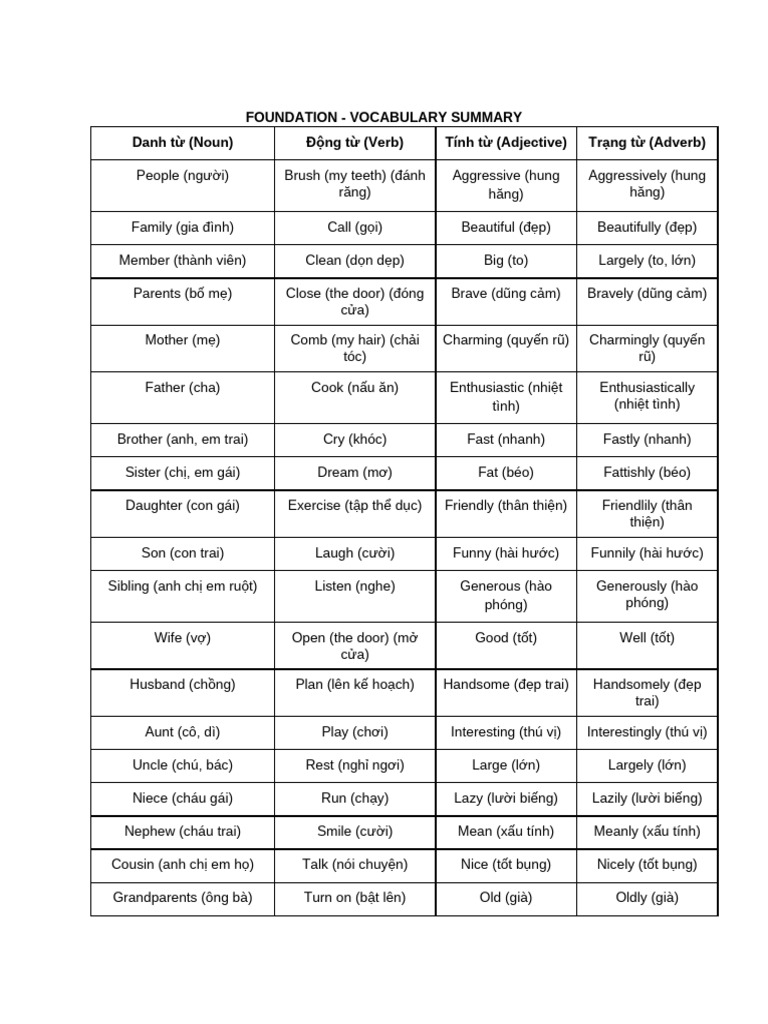 VOCAB Summary FO | PDF