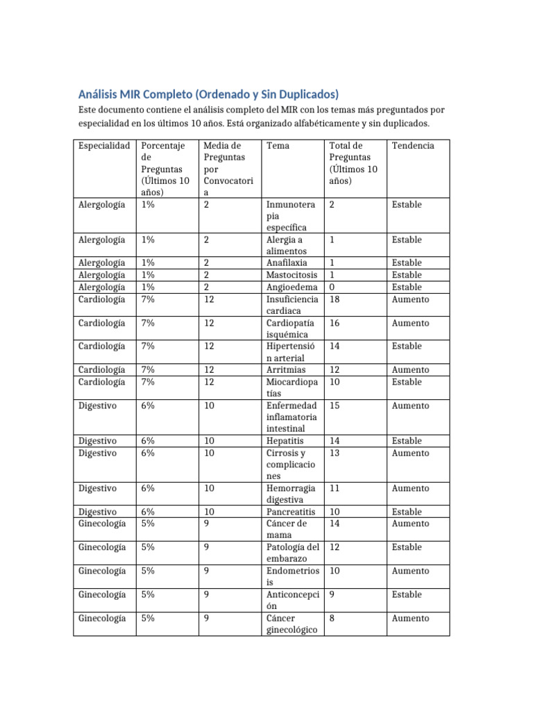 Análisis Completo del MIR por Especialidad | PDF | Neurología | Neumología