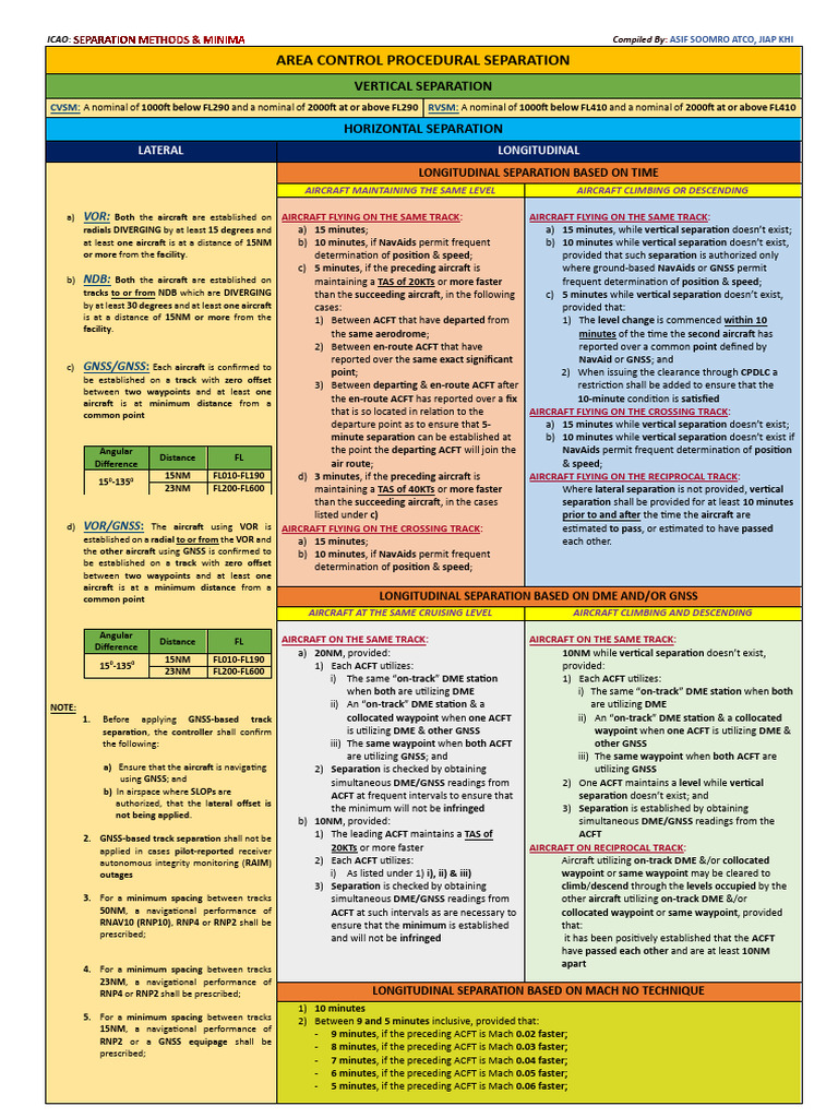 ICAO Separation Methods & Minima Guide | PDF | Air Traffic Control ...