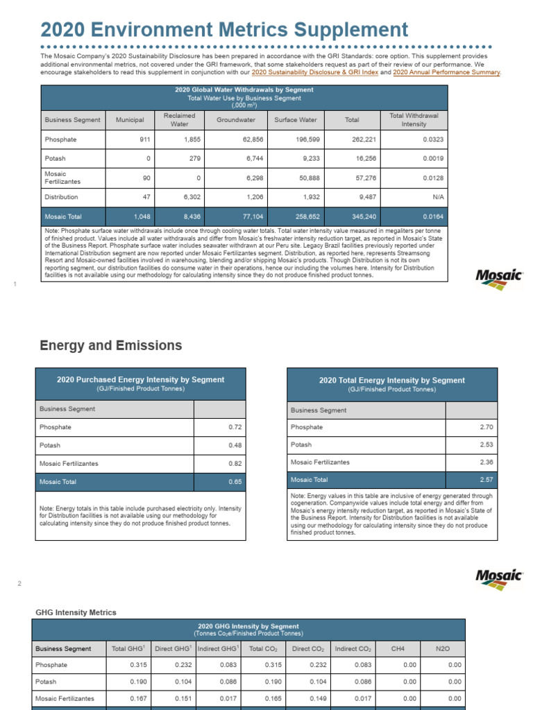 0 2020 Environment Metrics Supplement | PDF | Water | Earth Sciences