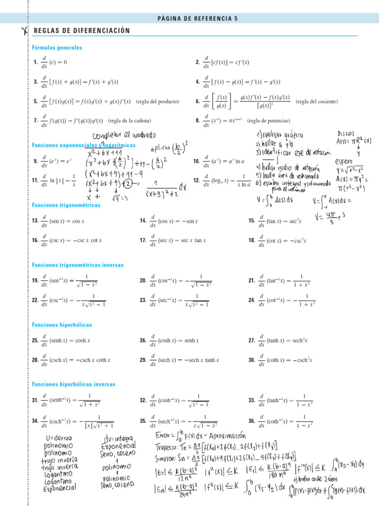 Reglas de Derivadas | PDF | Matemáticas | Cálculo