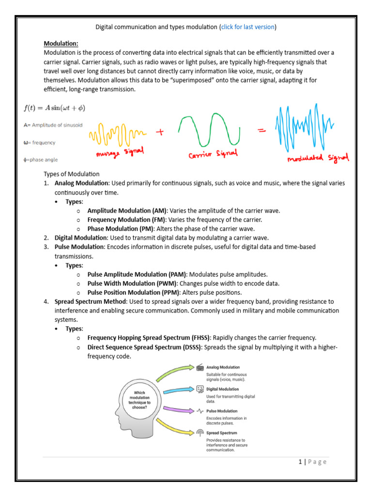 Digital Communication - Intervew Questions - O.E | PDF | Modulation | Orthogonal Frequency ...