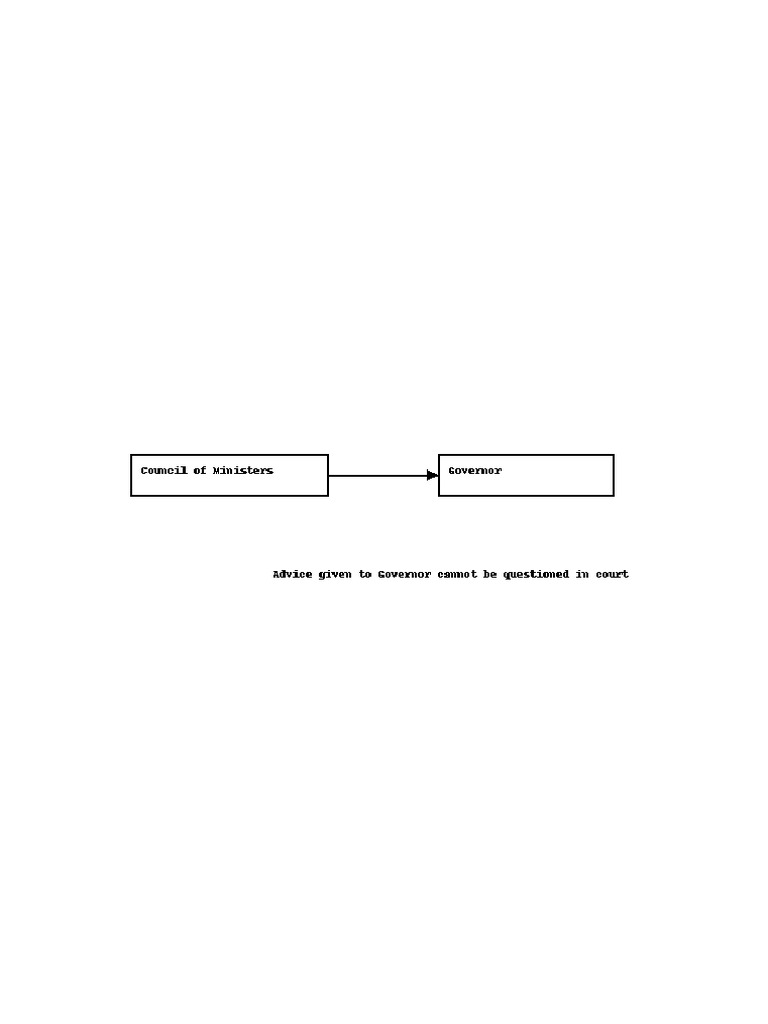 Article 163 Short Note | PDF