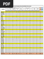 Cost Schedule FY 2024-25 | PDF