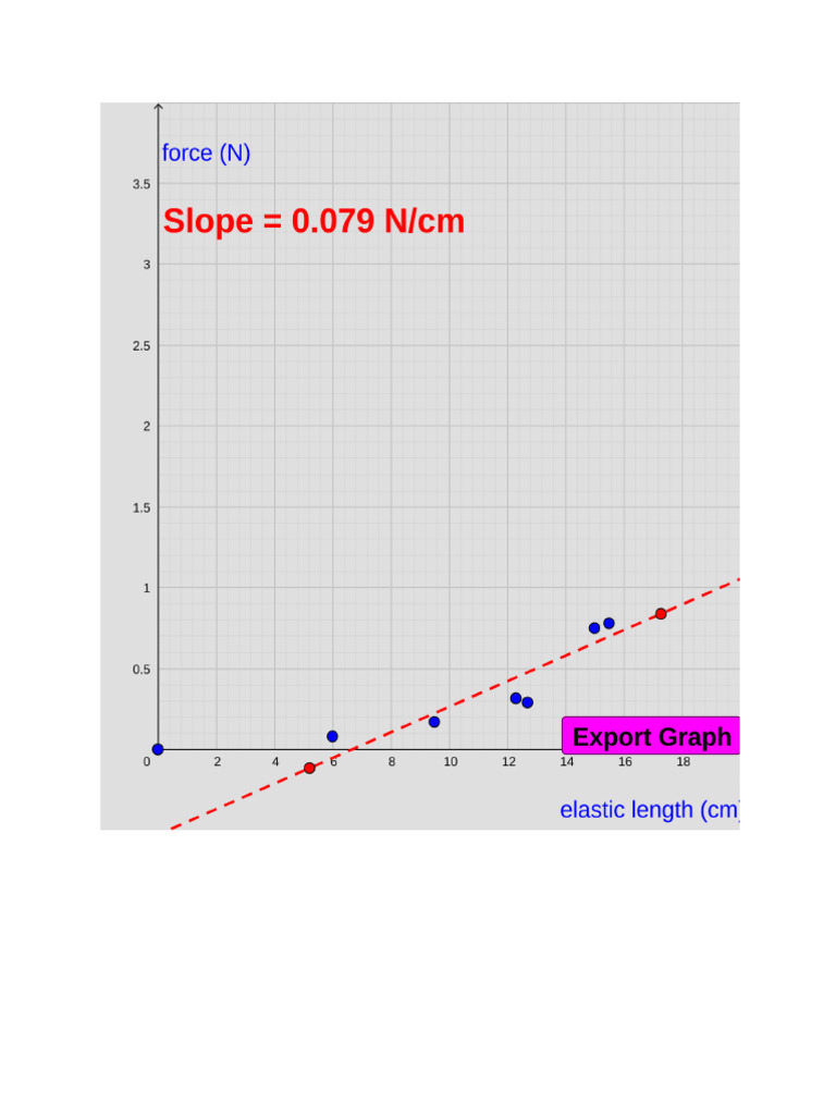 Physics Lab 2B | PDF