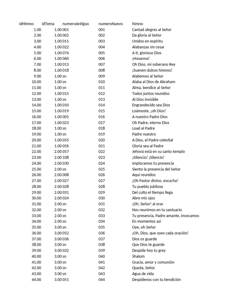 Him Nario | PDF | Cristo (título) | Salmos