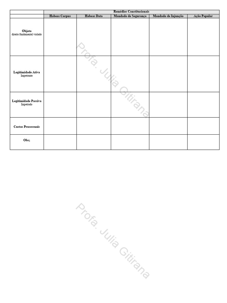 Reme 769dios Constitucionais | PDF