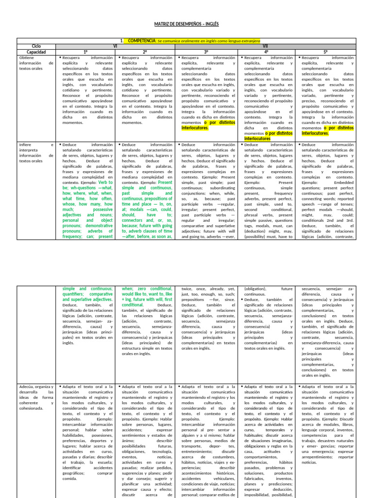 MATRIZ DE DESEMPEÑOS - 1ro A 5to | PDF | Léxico | Información