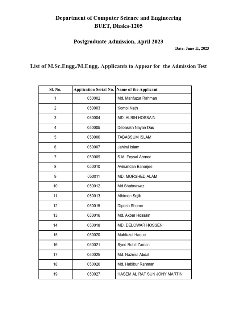 BUET M.Sc.Engg Admission Test Applicants | PDF