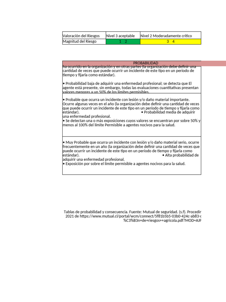 VF Matriz Iper | PDF