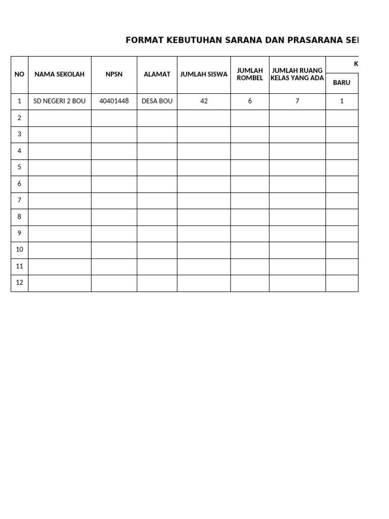Format Kebutuhan Sarana Dan Prasarana | PDF