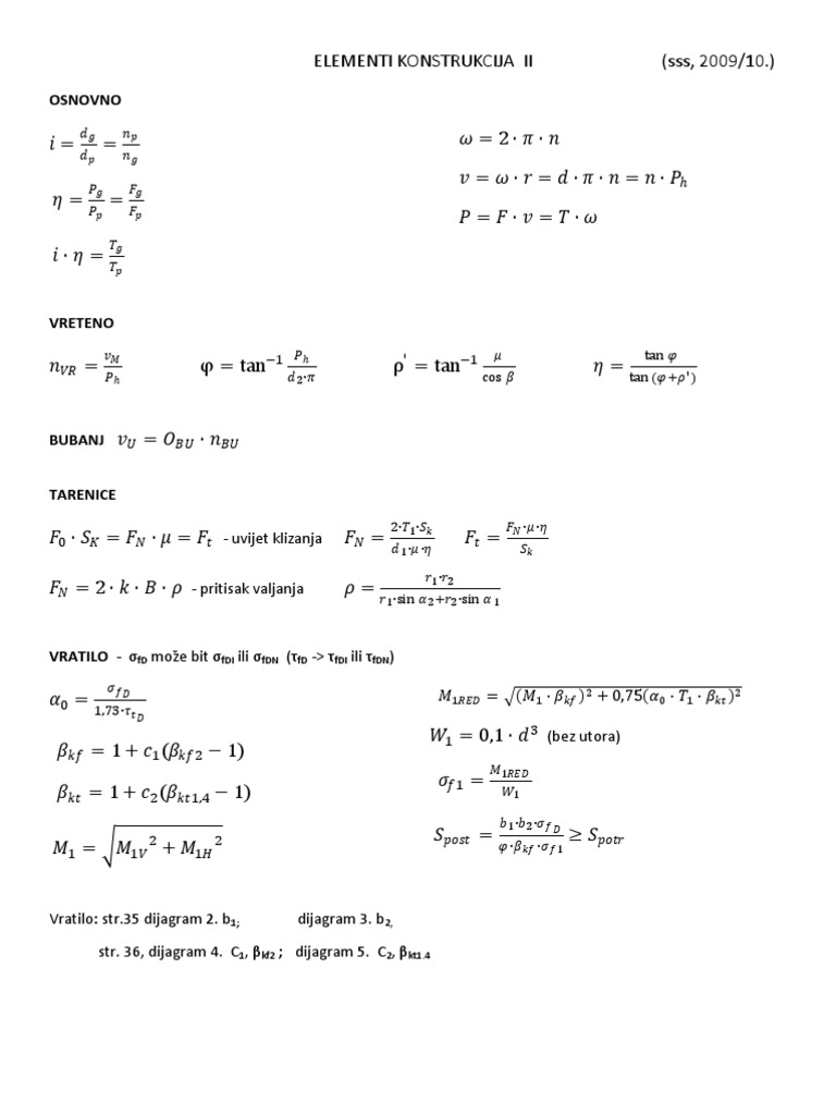 EK II - Formule Za Ispit | PDF