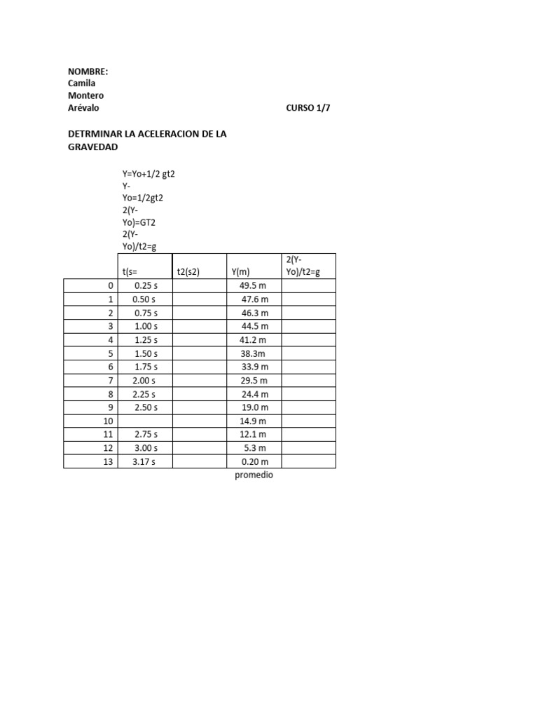 CAIDA LIBRE.pptx (1) | PDF