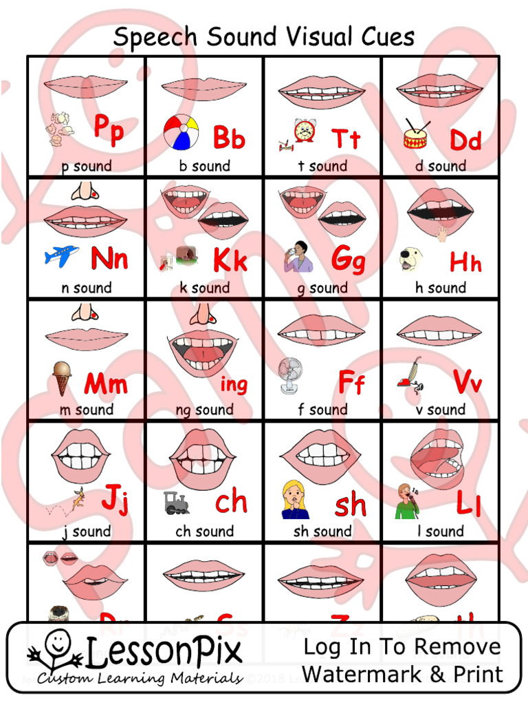 Material Speech Sound Visual Cues | PDF
