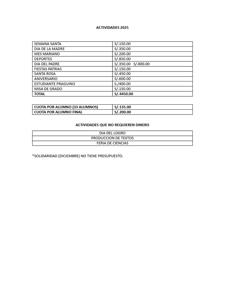 Actividades 2025 | PDF