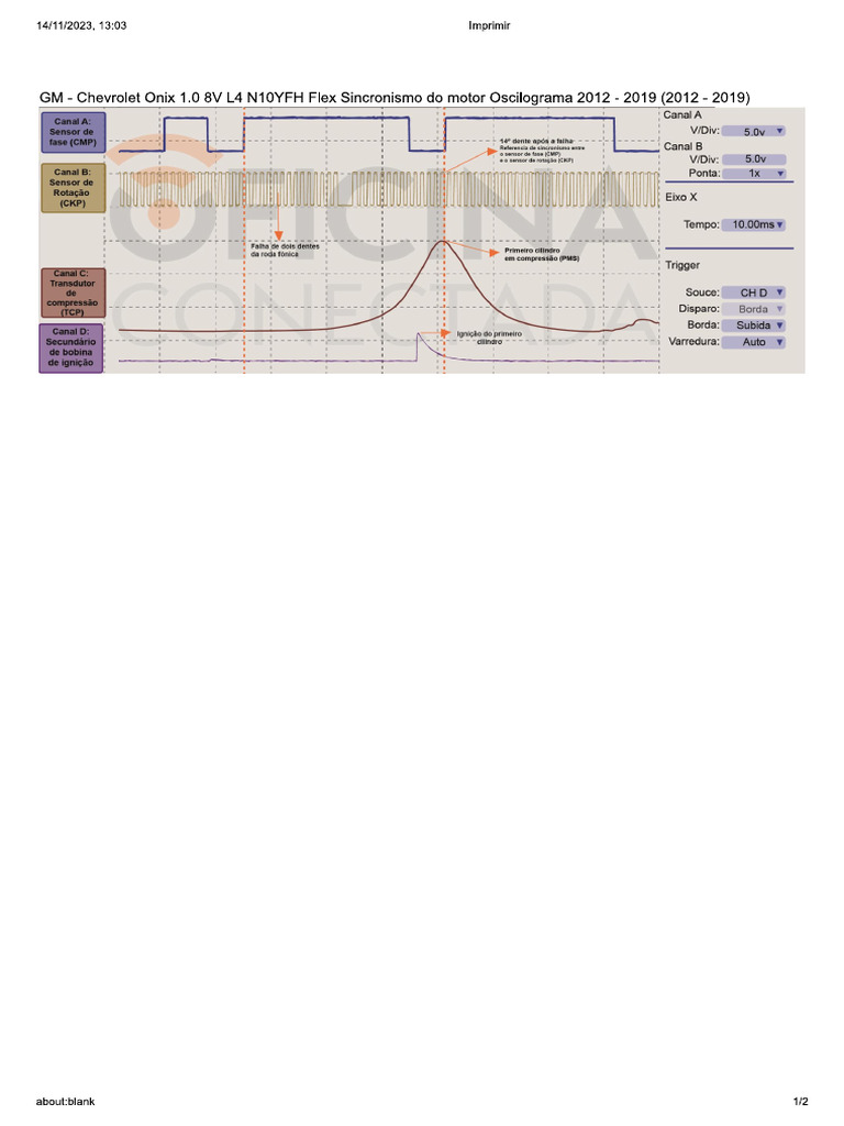 ONIX 1.0 1.4 2012-2018 | PDF