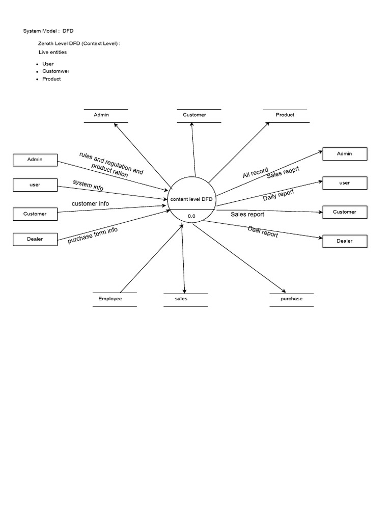 Zero DFD | PDF