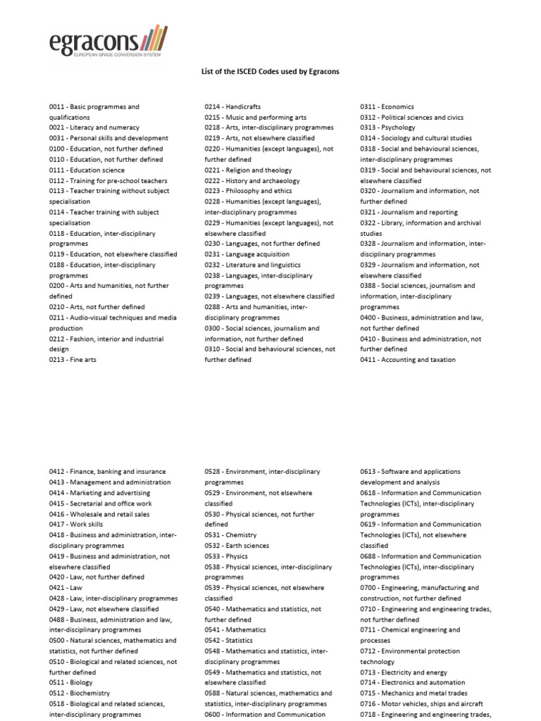 List of The ISCED Codes Used by Egracons | PDF | Humanities | Social ...